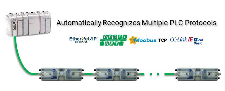 ConveyLinx-Ai2/Ai3 48V