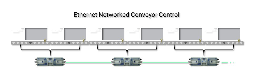 ConveyLinx-Ai2/Ai3 24V